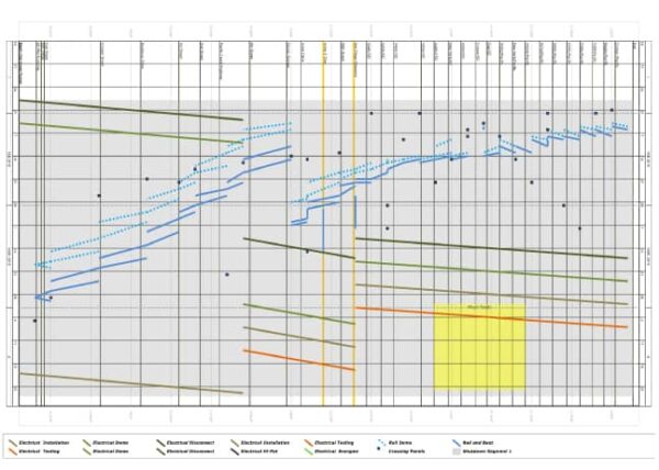 Location-Based or Linear Scheduling - Overall Consulting LLC